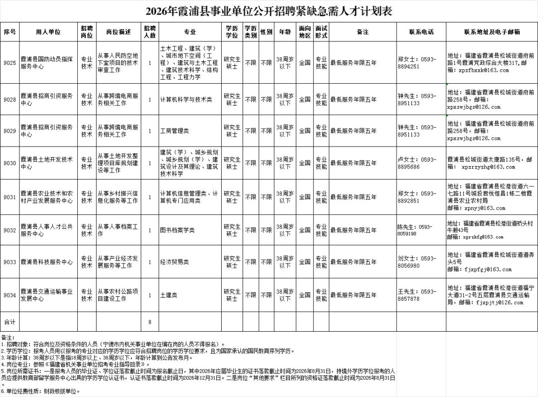 福建一批单位正在招聘_福建_新闻频道_福州新闻网