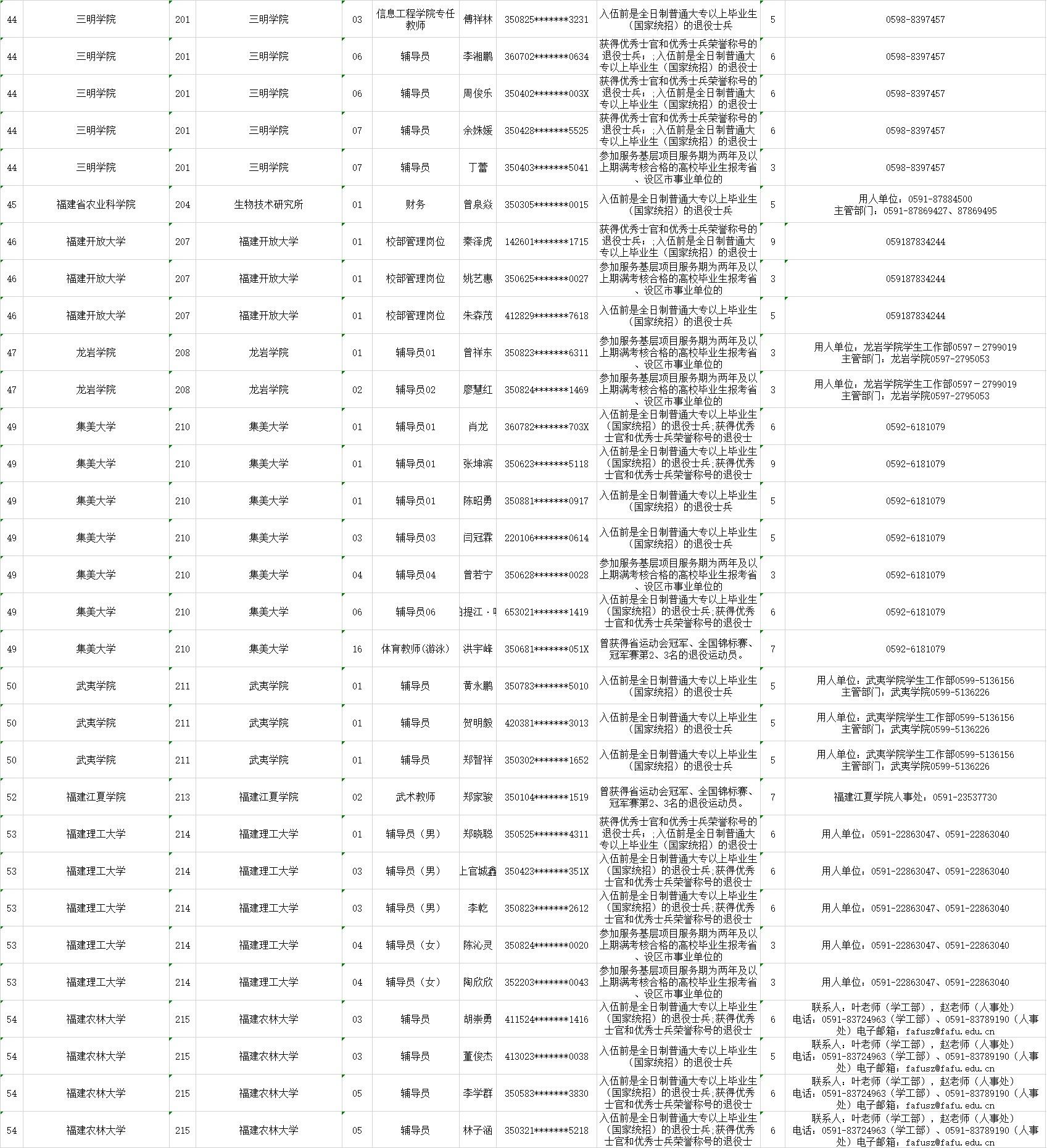 236人！福建省属事业单位招聘笔试加分名单公示_福建_新闻频道_福州新闻网